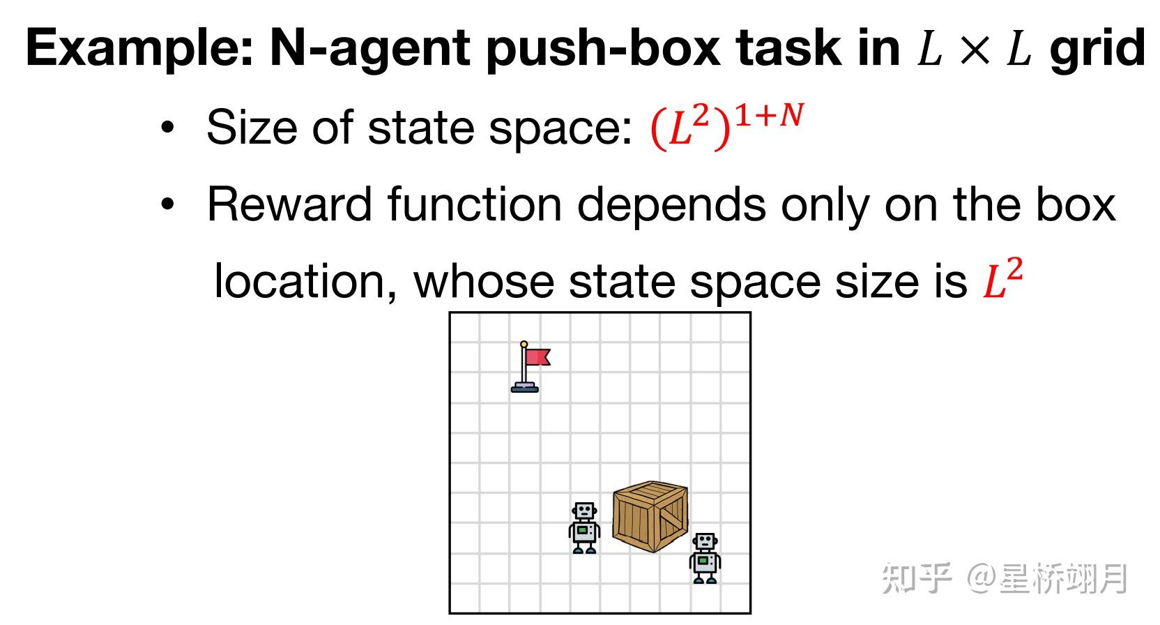 【MARL】Cooperative Exploration for Multi-Agent Deep Reinforcement ...