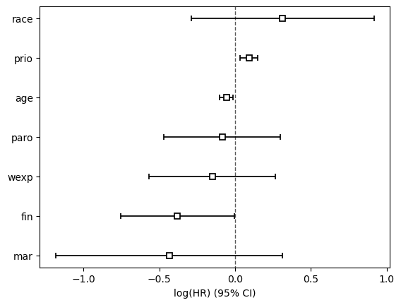 一文带您了解生存分析(Survival Analysis):python 示例 - 知乎