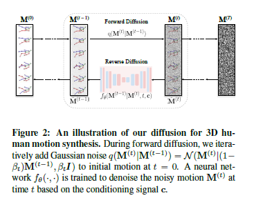 026_SS_MoFusion A Framework for Denoising-Diffusion-based Motion ...