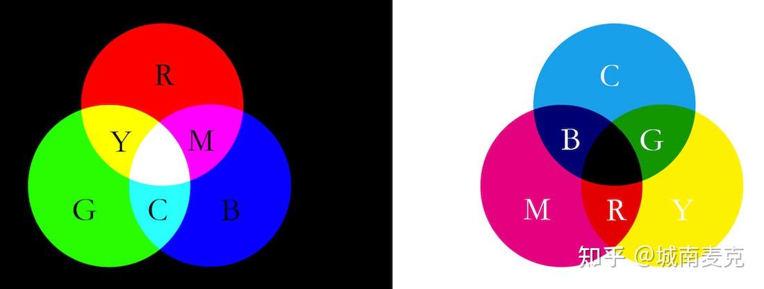 PS学习笔记 - 色彩平衡/可选颜色/曲线 - 知乎