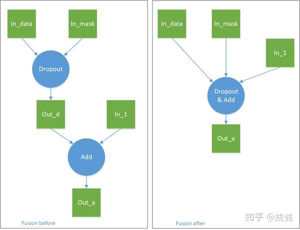 OneFlow是如何做到世界最快深度学习框架的 - 知乎