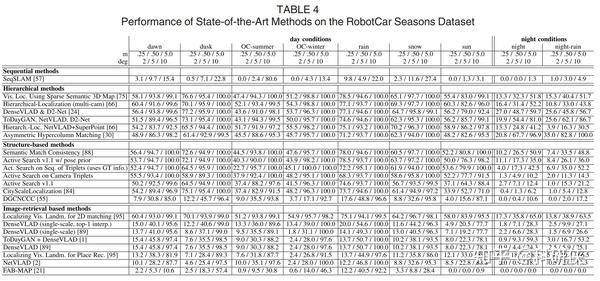 视觉定位论文63 - 知乎