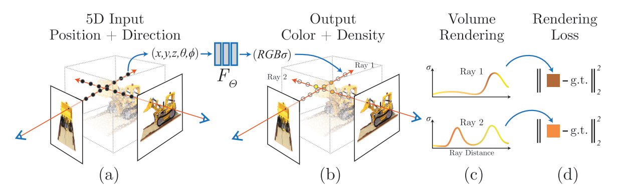 NeRF代码解读-相机参数与坐标系变换 - 知乎