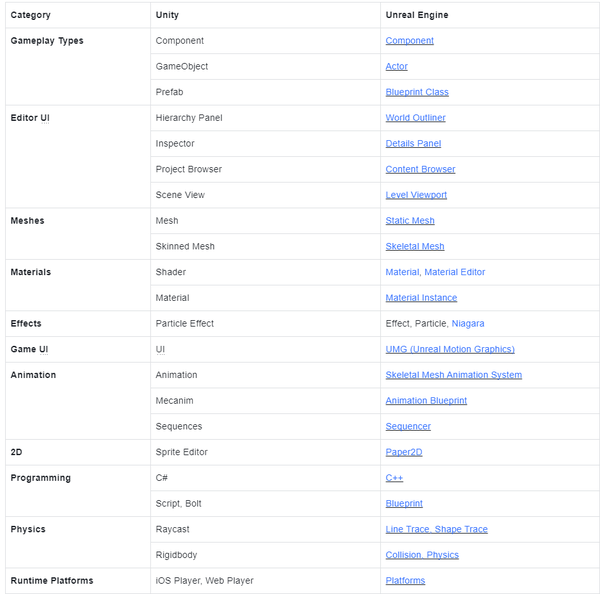 写给Unity开发者的Unreal Engine开发指南 （扫盲） - 知乎