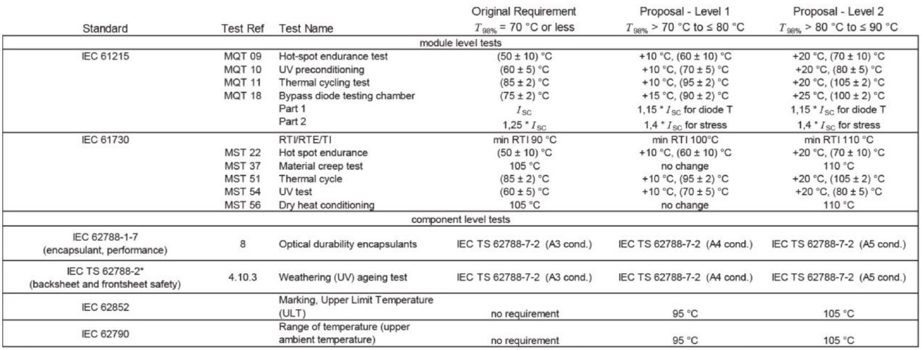 能源百科| IEC 61215系列标准2021年最新动态 - 知乎