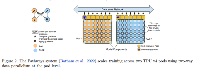 【自然语言处理】【大模型】PaLM：基于Pathways的大语言模型 - 知乎