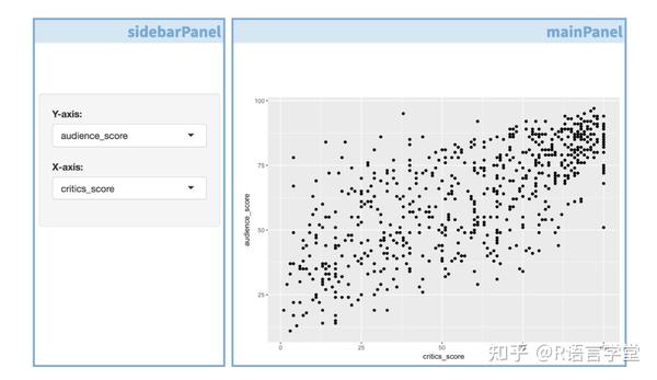 shiny | 使用R创建一个网页应用（Web App） - 知乎