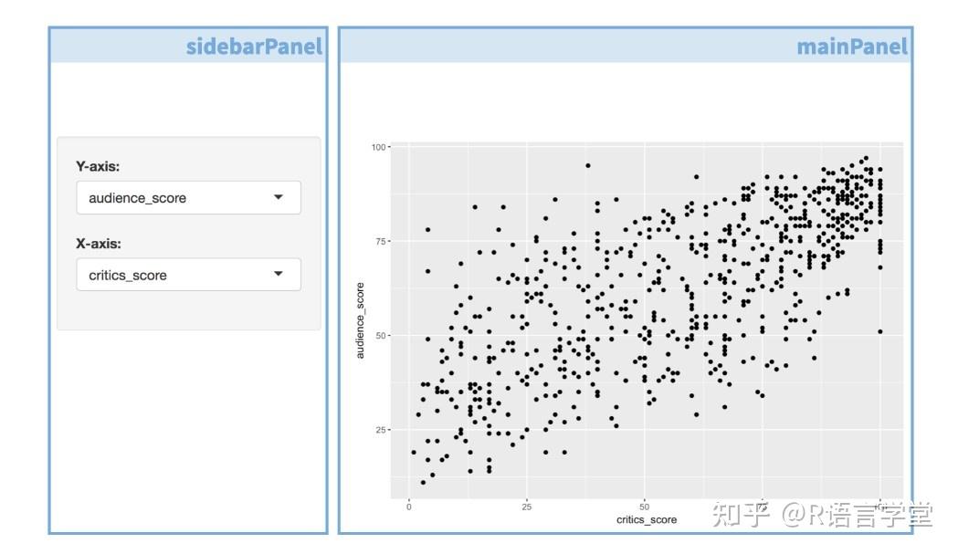 shiny | 使用R创建一个网页应用（Web App） - 知乎