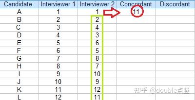 R语言聚类分析 (1) | 距离度量和 K-means 方法 - 知乎
