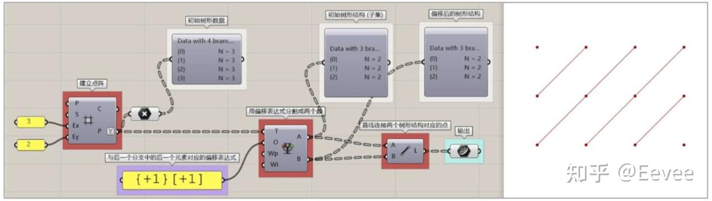 跟着Rajaa Issa学Grasshopper（完结篇） - 知乎