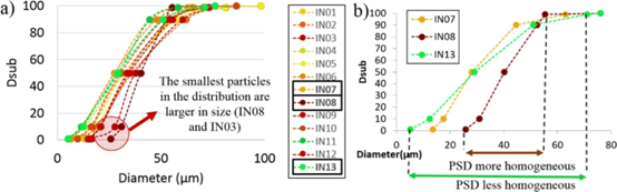3D打印合金表面粗糙度与粉末粒度分布关系 - 知乎