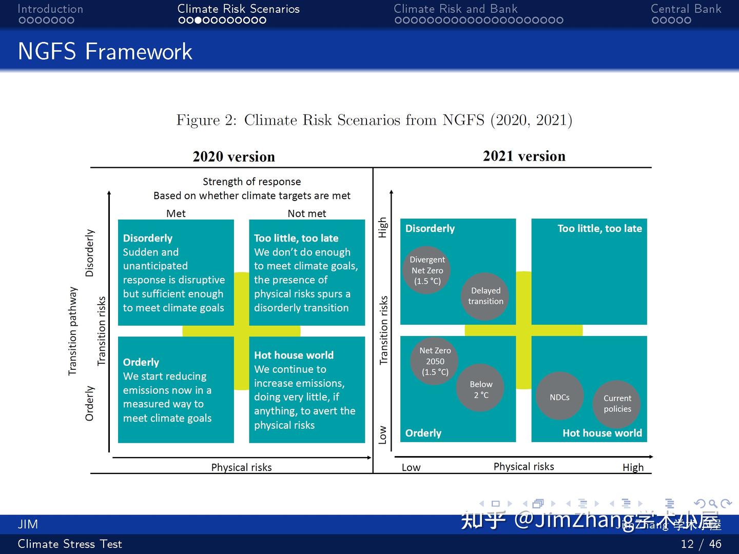 【文献学习】Climate Stress Testing: Slides - 知乎