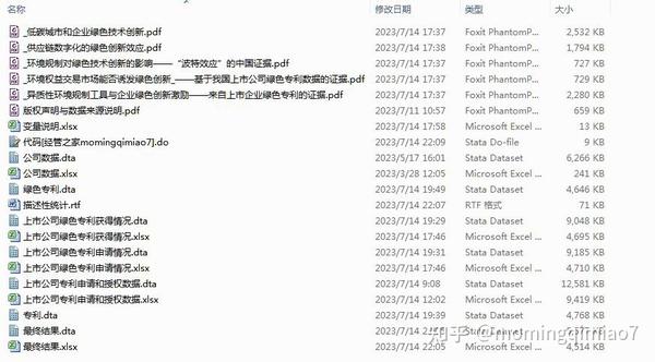 上市公司绿色创新指标大全（2000-2022年）专利申请专利授权 - 知乎