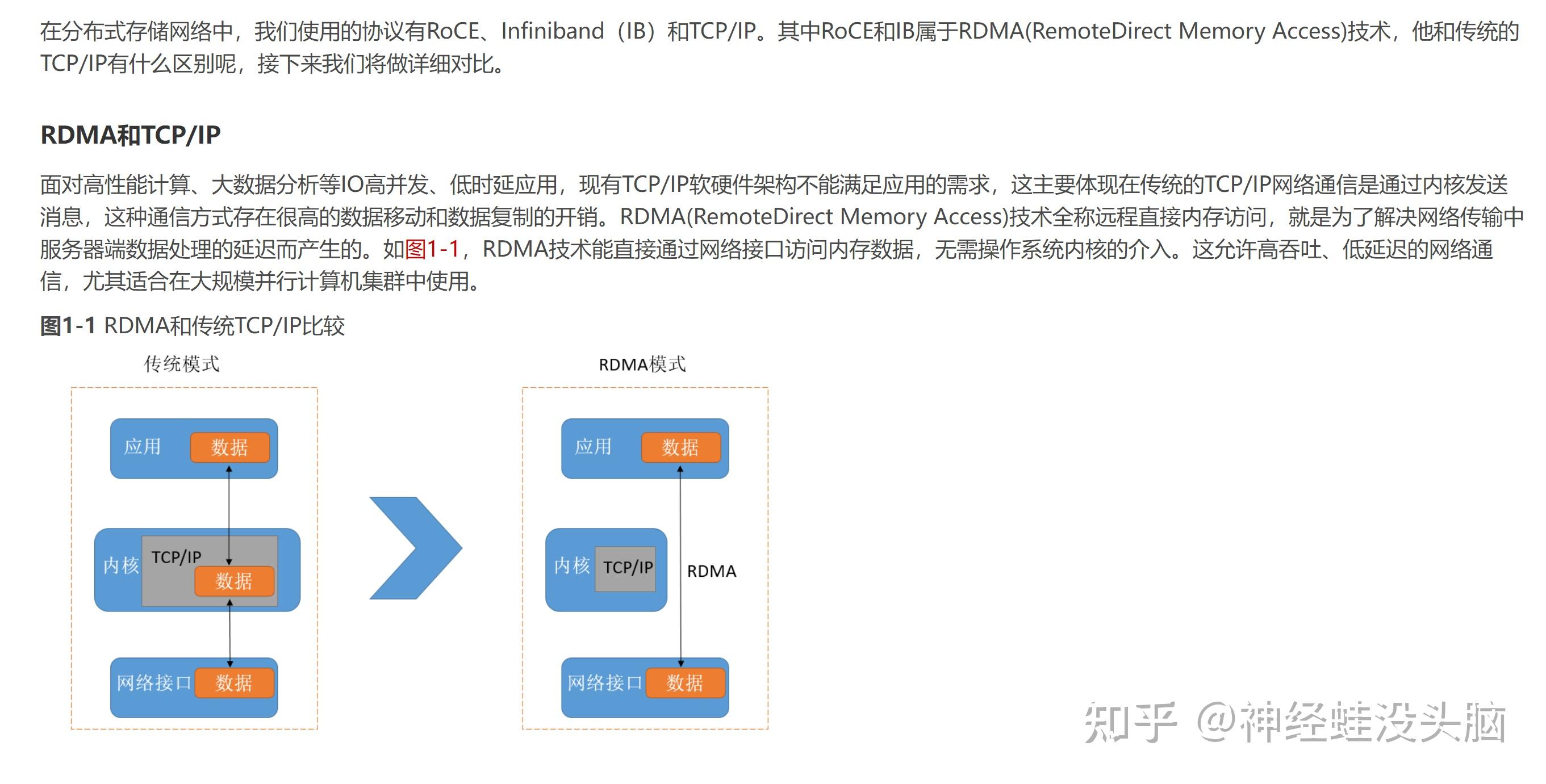 RoCE、IB和TCP等网络的基本知识及差异对比 - 知乎