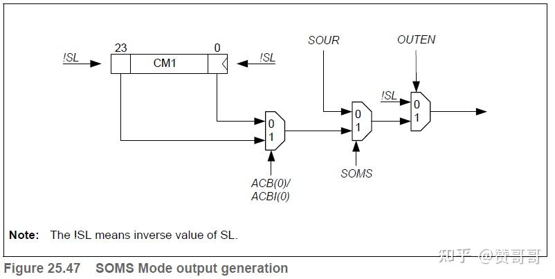 RH850P1X芯片学习笔记-Generic Timer Module (GTM)-ATOM - 知乎