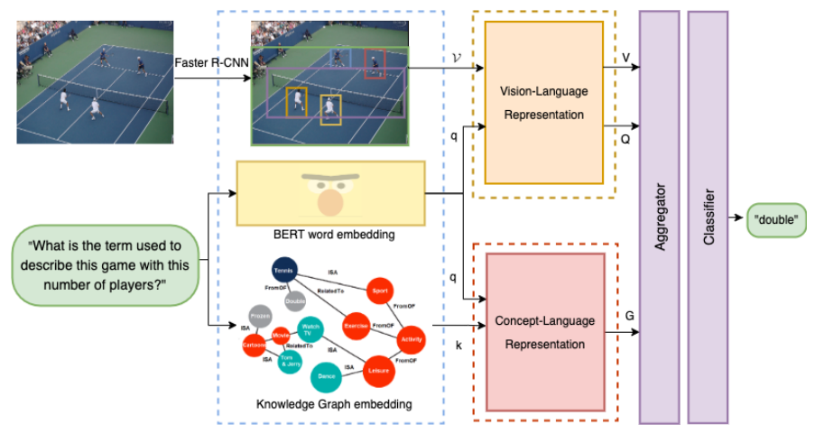 基于知识的视觉问答 | 梳理 - 知乎