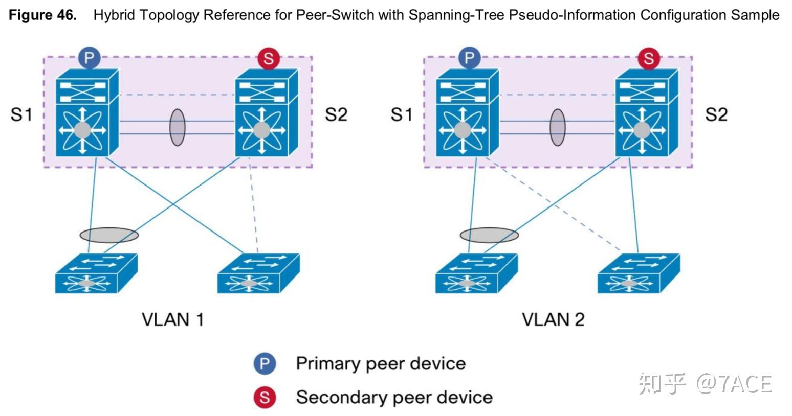 Cisco Nexus vPC最佳实践(8) - 知乎