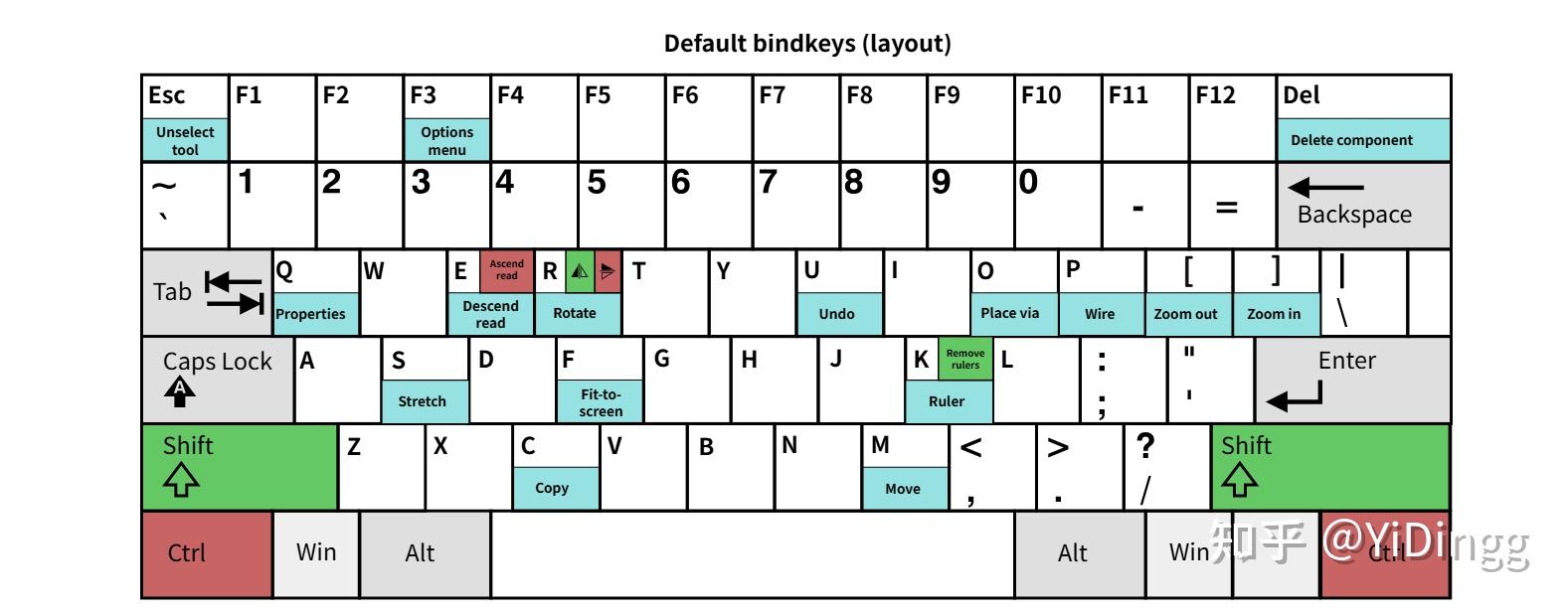 Cadence Virtuoso 教程 (七)：layout 版图入门——版图设计基本流程、快捷键设置、实用技巧、相关资料 - 知乎