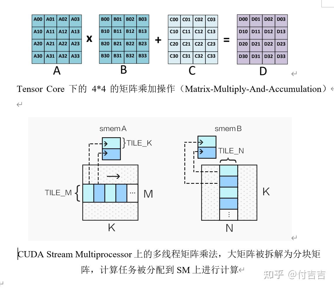 CUDA Core 和 Tensor Core的区别简析 - 知乎