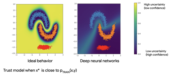 Introduction to Uncertainty in Deep Learning - 知乎