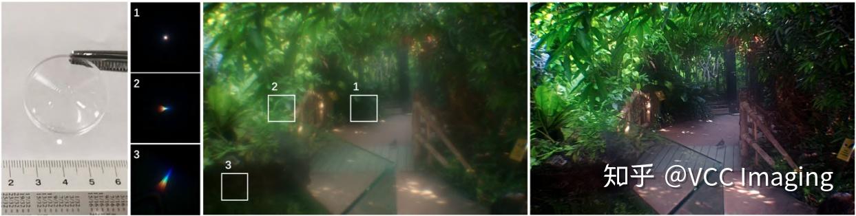 新文速递：ACM TOG 2019——基于深度学习的超薄单镜片大视场成像 - 知乎