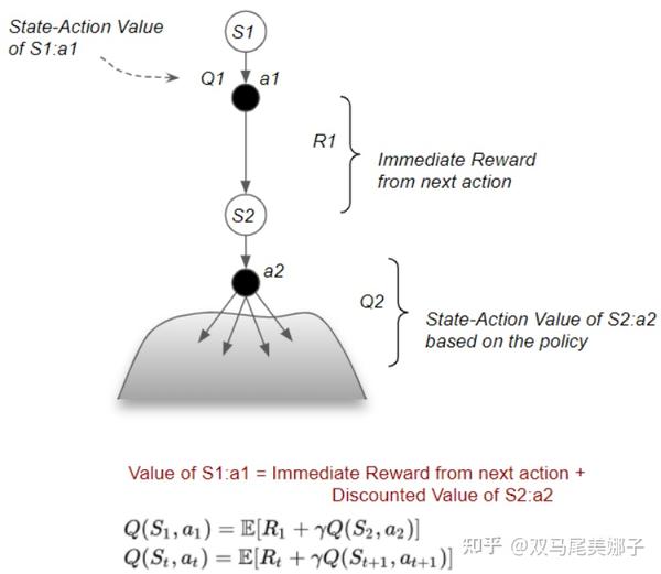 多图直观展示强化学习入门-Part2 强化学习解决方案（翻译+整理） - 知乎