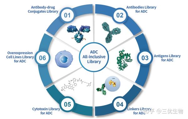三优药讯｜ASCO23重大ADC临床结果解读（国产篇） - 知乎