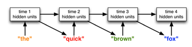 《SeqGAN: Sequence Generative Adversarial Nets with Policy Gradient》论文笔记 - 知乎