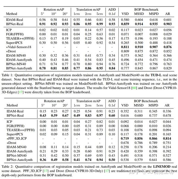 ICCV 2023 I 你还在为点云数据发愁吗？AutoSynth：自动生成 3D 训练数据 - 知乎