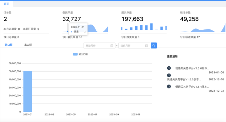 Mysql一个sql查询搞定按天分组统计,无数据自动补0展示 知乎