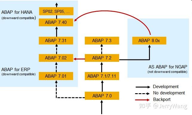 一些 Next Generation Abap Platform 的新语法用例 知乎 