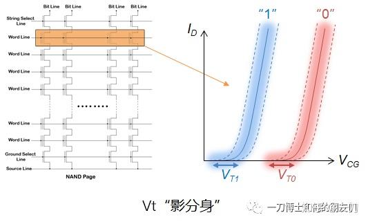 NAND系列-Threshold Voltage & Vt Distribution - 知乎