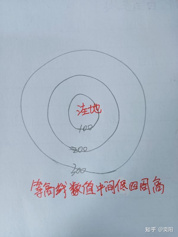 四张图教你学会看等高线地形图 - 知乎