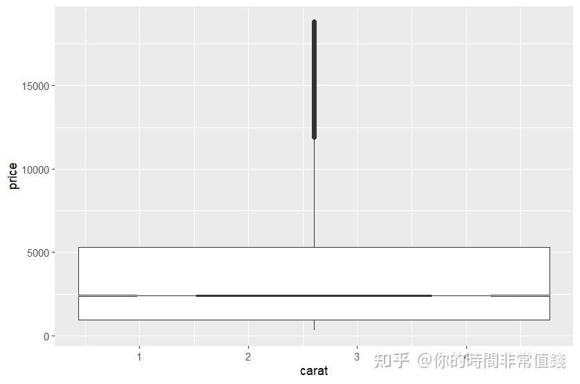 r语言盒形图? - 知乎