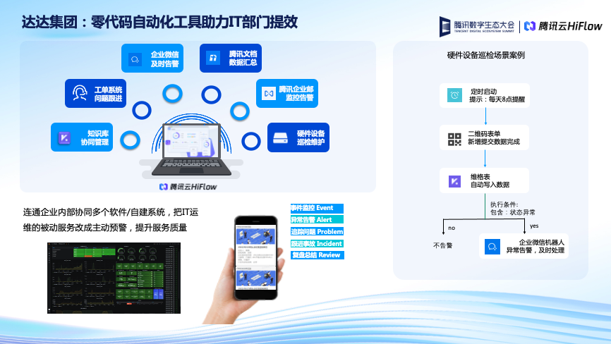 腾讯云HiFlow- 零代码自动化工作流助手 - 知乎