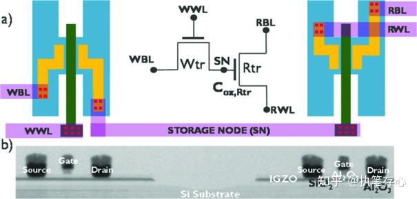DRAM前沿技术——IGZO DRAM文献笔记 - 知乎