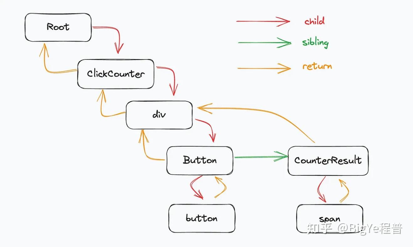 万字长文介绍React Fiber架构的原理和工作模式 - 知乎