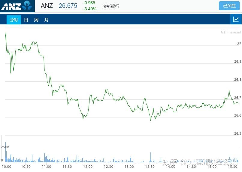 澳新银行（ANZ）全年利润下降7％ 澳洲银行业受低利率打压 - 知乎