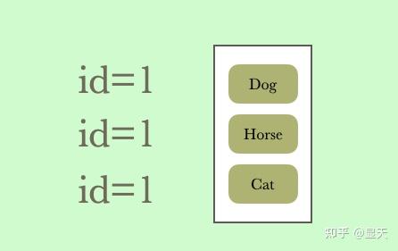 SQL: lateral view & explode & split (分割&侧视图) - 知乎