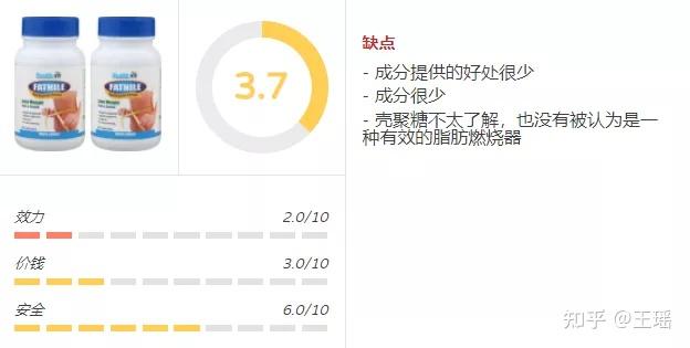 运动补剂评测94期-FATNILE胶囊，综合评分：3.7分 - 知乎