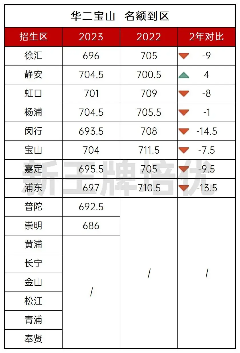 在华二宝山（宝华二）就读是怎么样的体验？ - 知乎