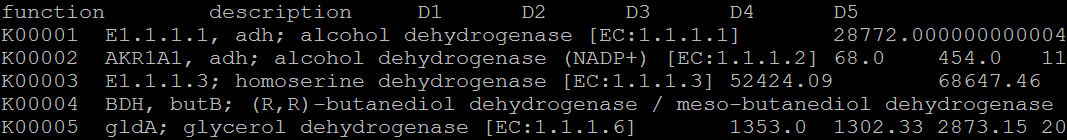 PICRUSt2在微生物功能预测分析中的应用解读 - 知乎