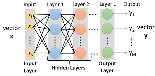 当我们在谈论 Deep Learning：DNN 与 Backpropagation - 知乎