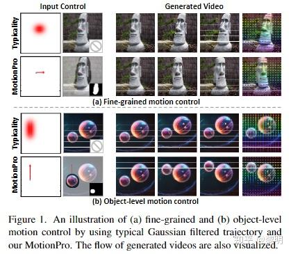 MotionPro：图像到视频生成的精确运动控制器（A Precise Motion Controller for Image-to ...