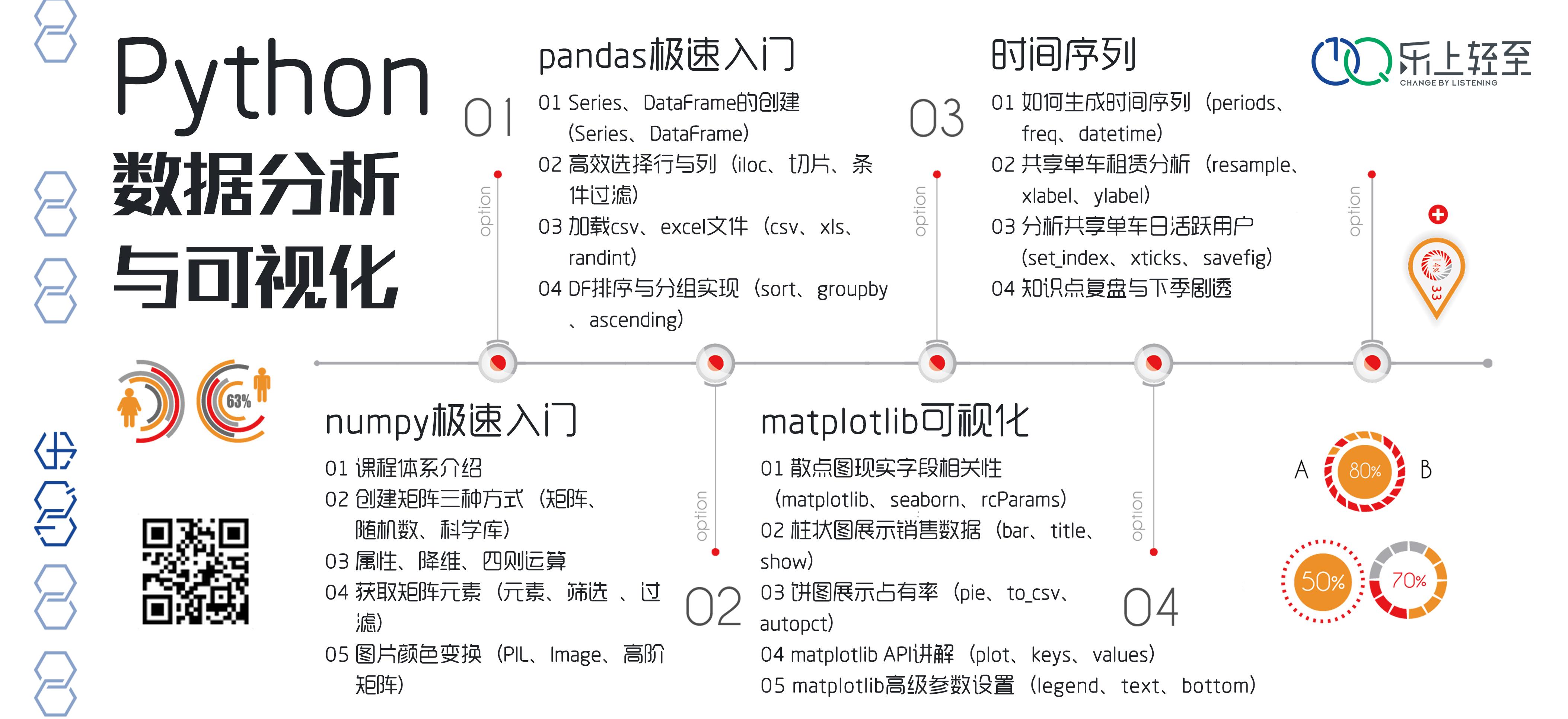 Python数据分析与可视化之matplotlib可视化(三) 知乎