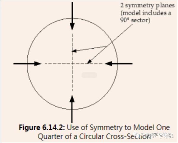 FLUENT中2D Space设置 - 知乎