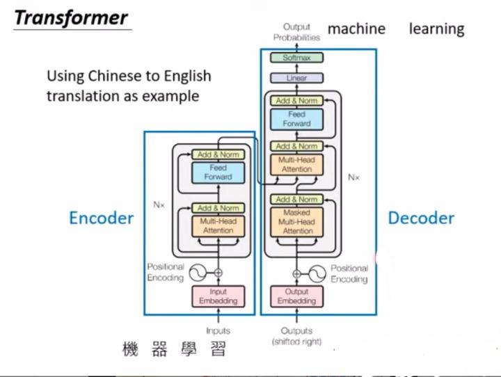 ChatGPT 的核心技术Transformer自然语言处理模型 - 知乎