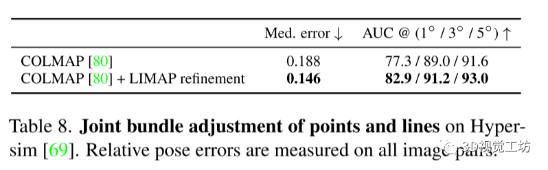 CVPR 2023｜Limap：基于3D line的重建算法 - 知乎