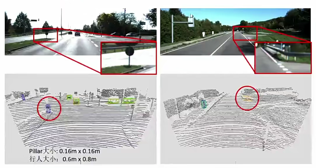 PointPillars: Fast Encoders for Object Detection from Point Clouds - 知乎