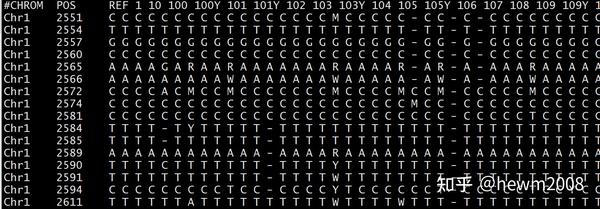 发布 VCF2PCACluster 群体结构（MingPCA） - 知乎